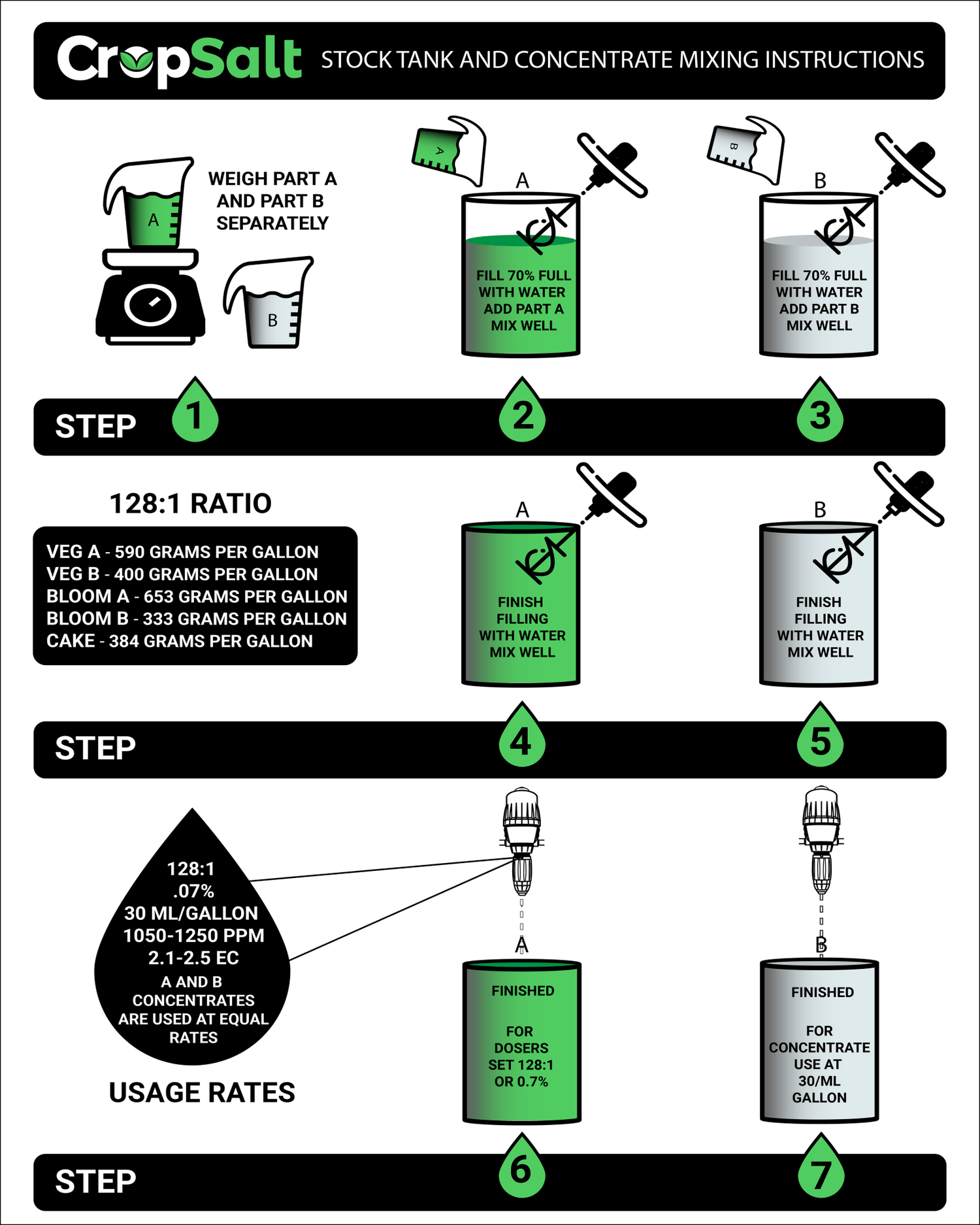 Cropsalt Cultivation Information – CS Consulting